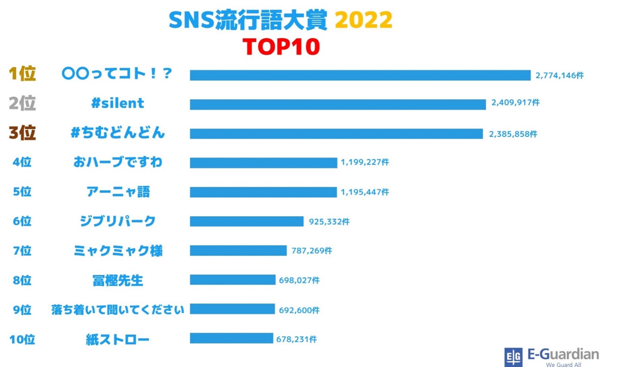 SNS流行語大賞2022はちいかわ構文「〇〇ってコト!?」に決定！ っていうか4位の「おハーブですわ」ってなに…!? | Pouch[ポーチ]