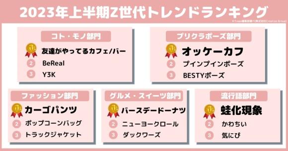 「気にピ」「パヌレ」「Y3K」…Z世代のトレンドランキングにランクインしてるワードがさっぱりわからんのだが | Pouch[ポーチ]