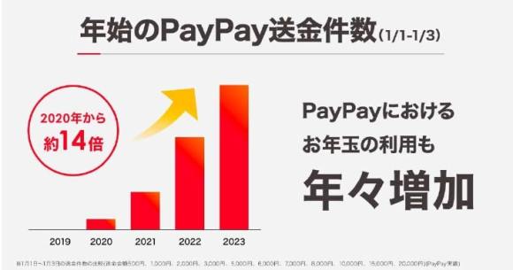 【まじかよ】お年玉もキャッシュレスの時代📱ある調査によると9割は「PayPayでもらいたい」と思っているらしい | Pouch[ポーチ]